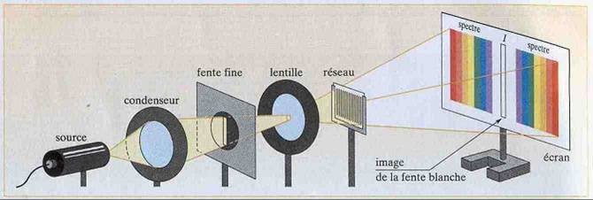 Atelier spectroscopie